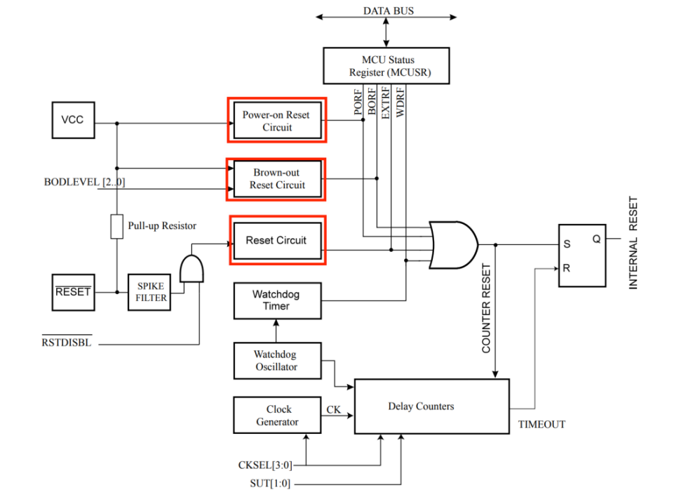 MCU复位机制-CSDN博客