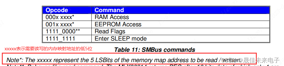 【STM32】天空星STM32F407-MLX90614红外无接触测温传感器移植成功案例-CSDN博客