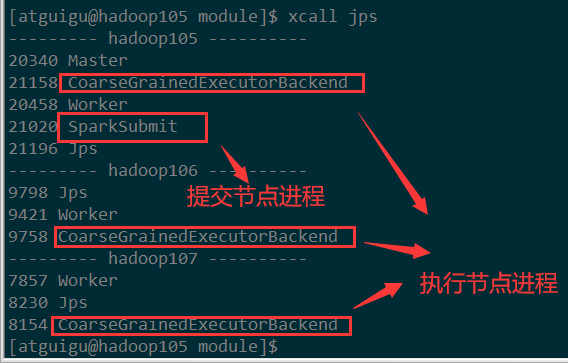 Spark详细教程及实战-之Spark Core详解_sparkstreaming + spark core】案例实操广告详细配置-CSDN博客