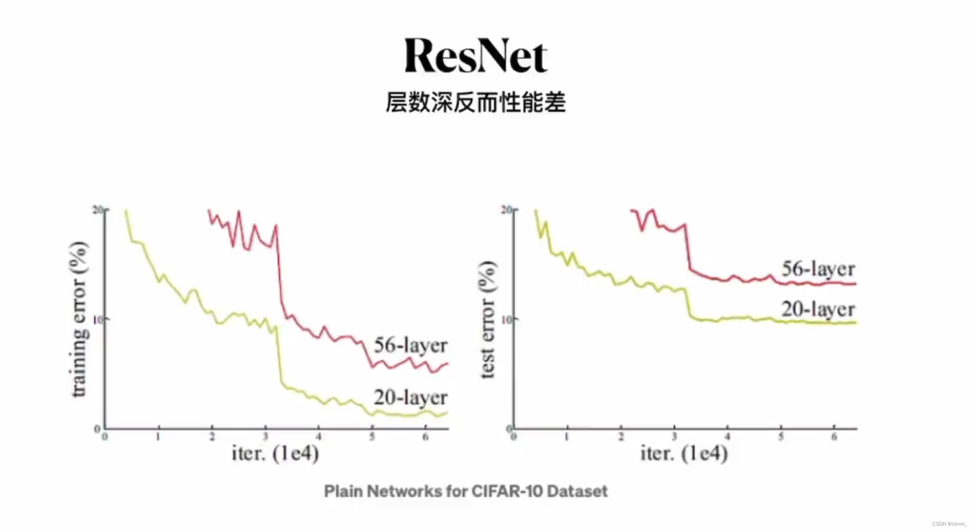 ResNet简单解释-CSDN博客
