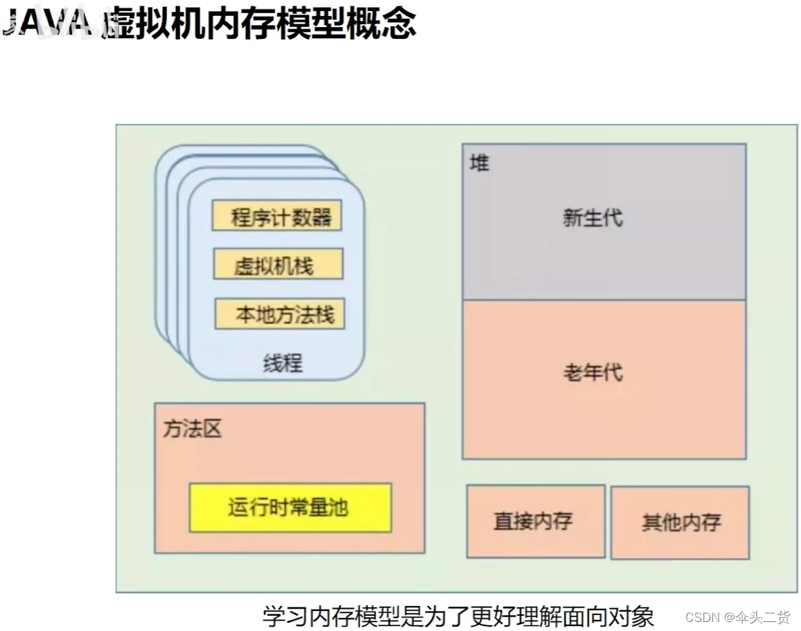 2022.1.3Java基础_1到2022有多少个2java-CSDN博客