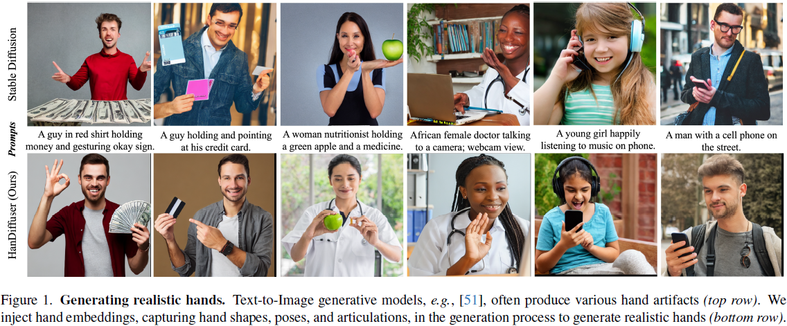 （2024，手部生成，SMPL，MANO，SD，手部参数）HanDiffuser：具有逼真手部外观的文本到图像生成_mano hand-CSDN博客