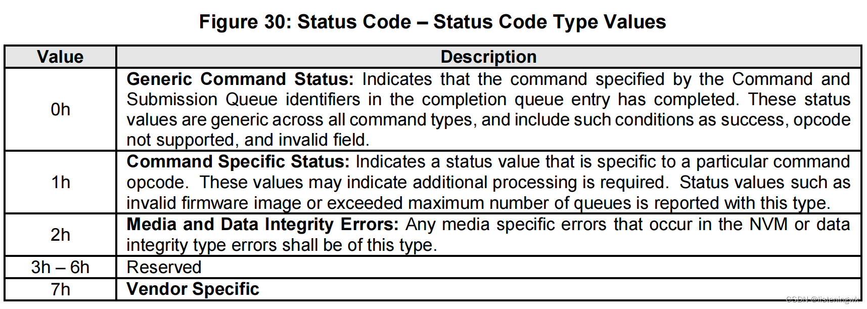 NVME协议第四章-Data Structures_command arbitration-CSDN博客