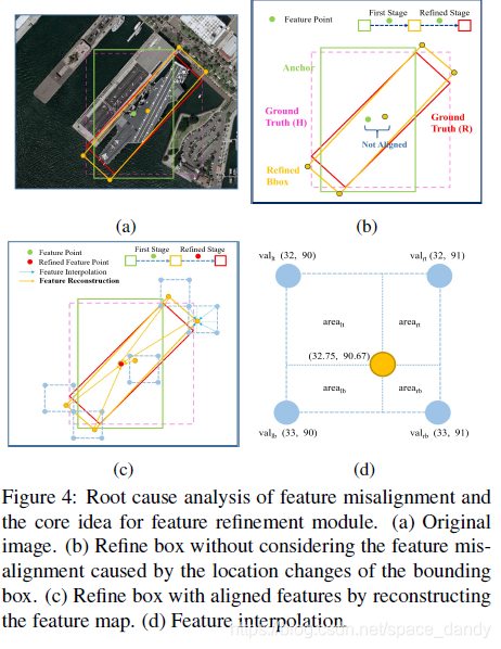 R3Det: Refined Single-Stage Detector with Feature Refinement for Rotating Object-CSDN博客