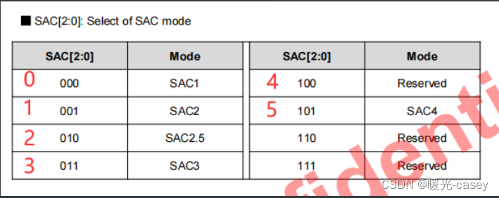 camera之马达驱动调试与介绍_dw9714-CSDN博客