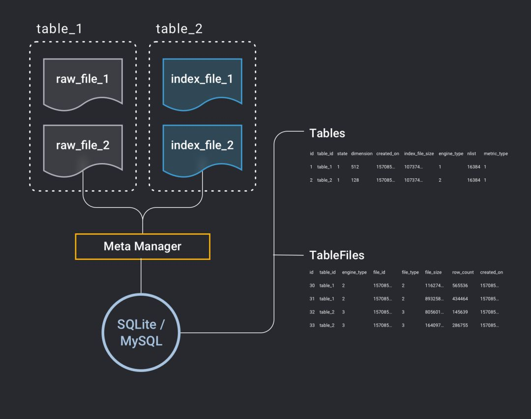 Milvus 0.6.0新增功能：分区表_milvus partition-CSDN博客