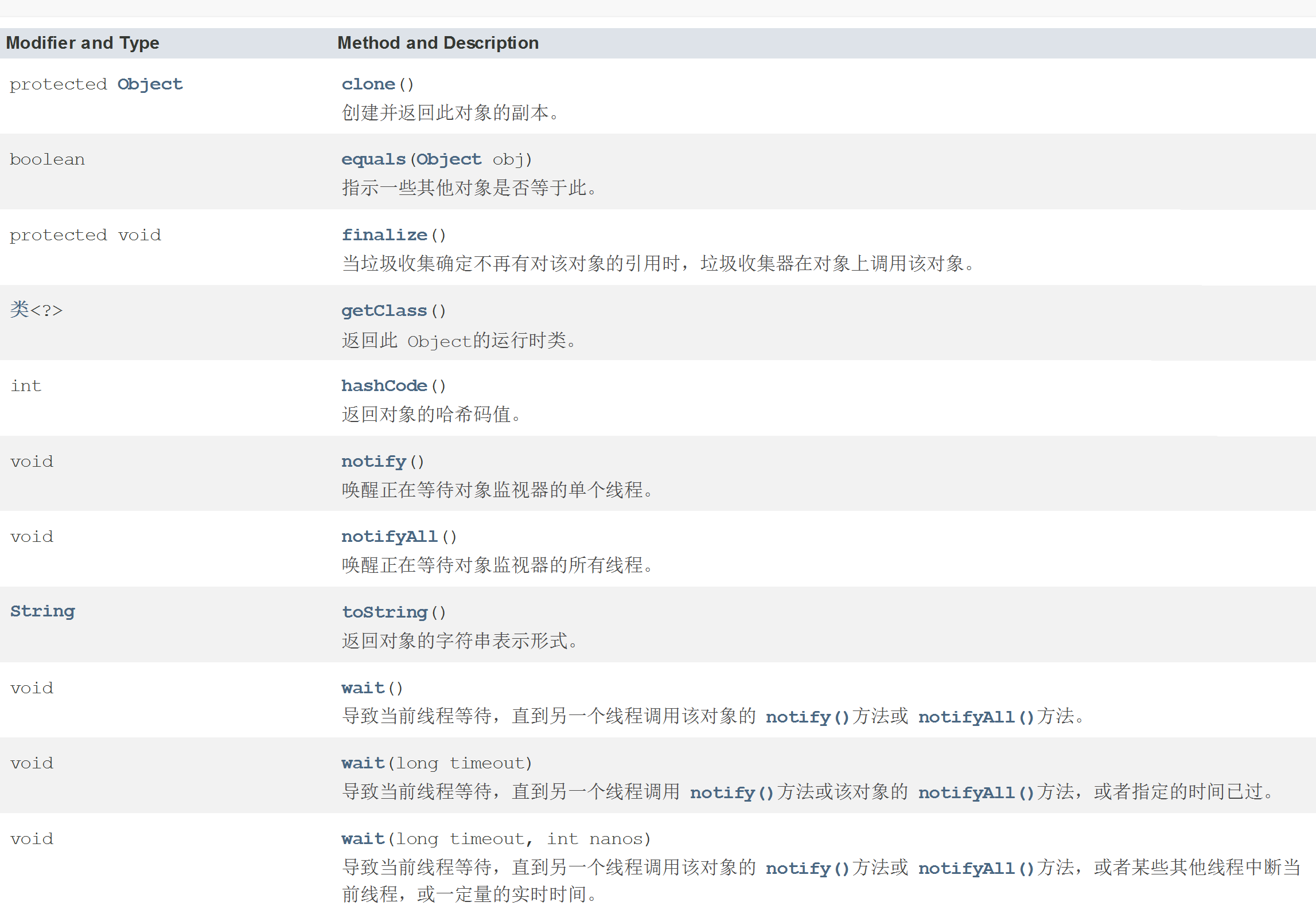 【java】object类及类中方法java打印object Csdn博客