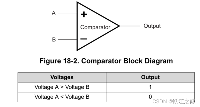 【F28003x】Comparator Subsystem(CMPSS)-CSDN博客