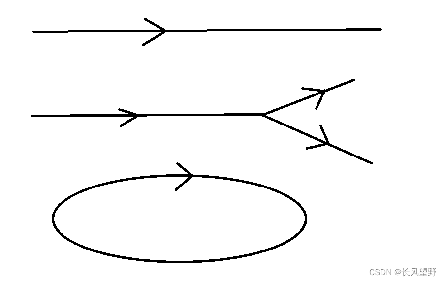 C语言入门学习笔记004-CSDN博客