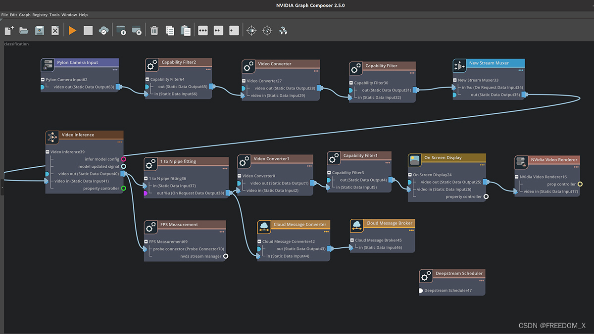 NVIDIA DeepStream SDK 说明及链接_nvidia sdk-CSDN博客