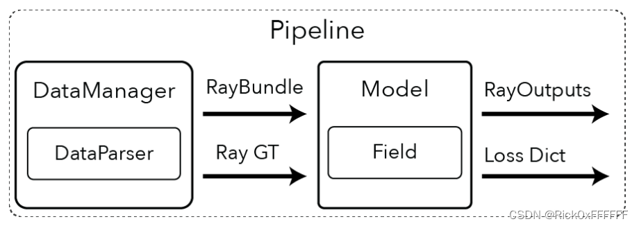 NeRFStudio系列 Part 1：PipeLines概述-CSDN博客
