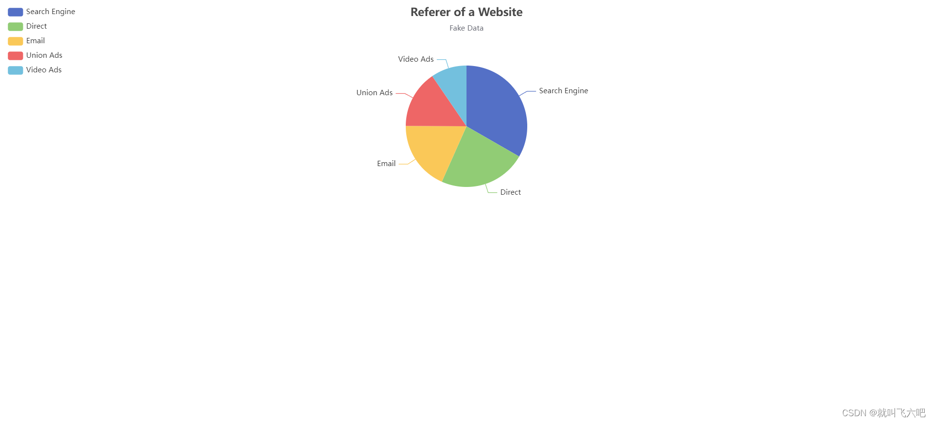 echarts核心api是echarts.init和.setOption-CSDN博客