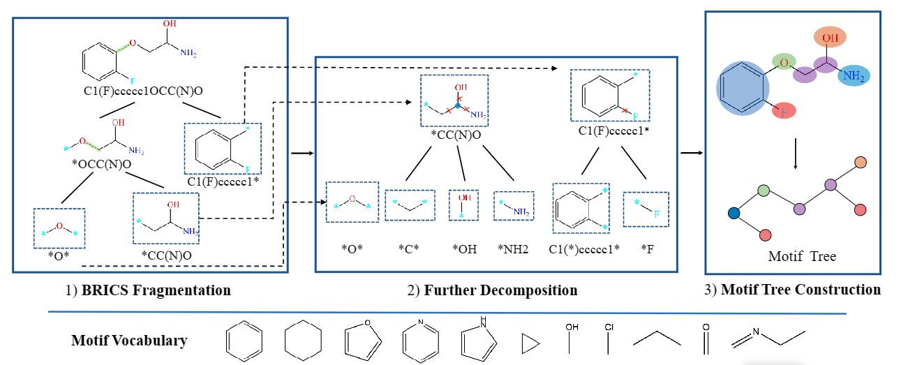 Motif-based Graph Self-Supervised Learning for Molecular Property Prediction-CSDN博客