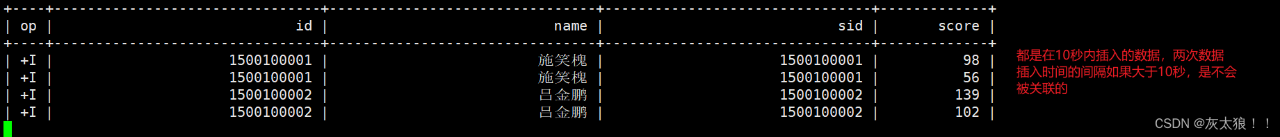 Flink Sql：四种Join方式详解（基于flink1.15官方文档）_flinksql join-CSDN博客