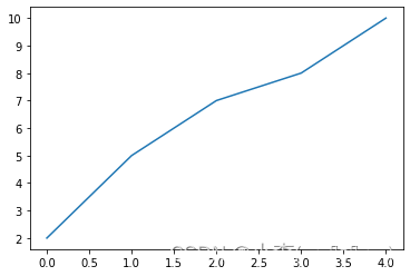 Matplotlib的详细使用及原理_python matplotlib-CSDN博客