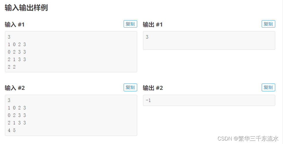 P1003 [NOIP2011 提高组] 铺地毯 python题解_p1003铺地毯题解python-CSDN博客