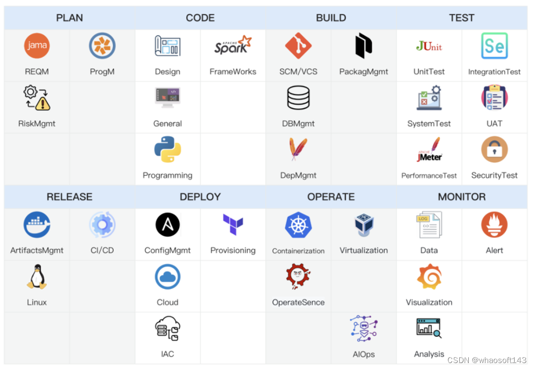 DevOps领域首开源大模型DevOps-Model：推动效率提升-CSDN博客
