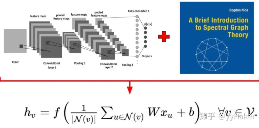 图神经网络对抗攻击的研究学习（一）_pgd对抗攻击-CSDN博客