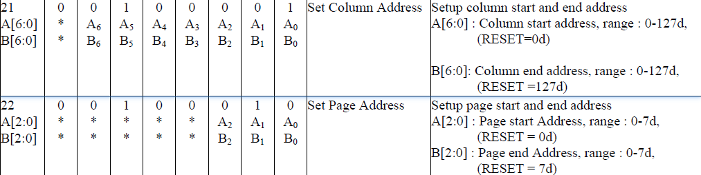 第13章_瑞萨MCU零基础入门系列教程之Common SPI_瑞萨spi总线-CSDN博客