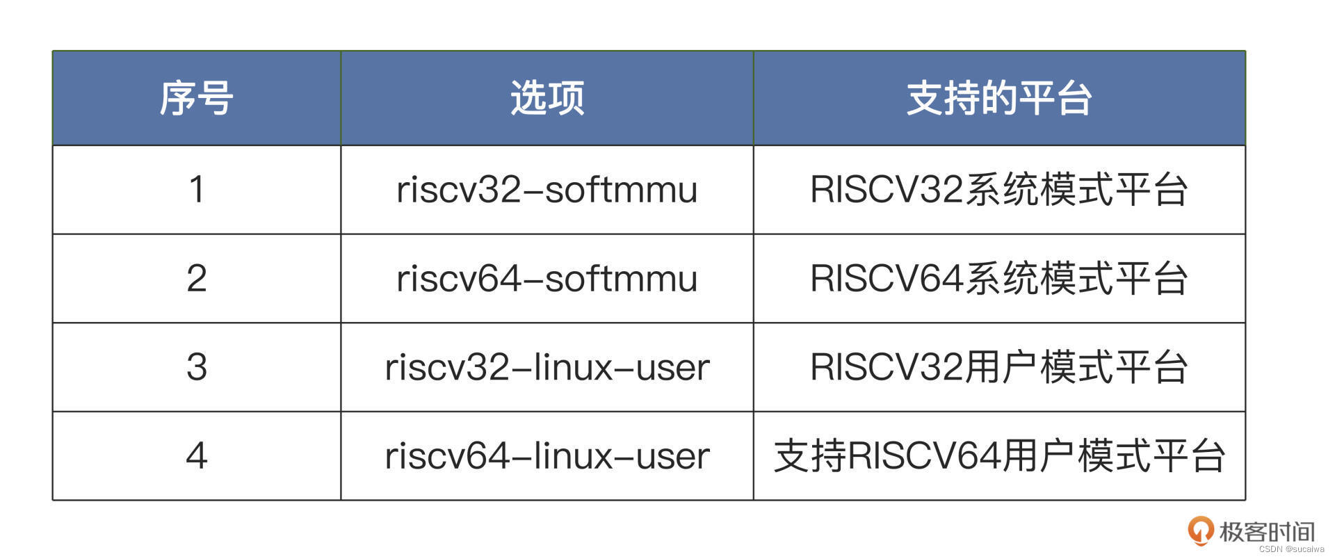 13｜小试牛刀：跑通RISC-V平台的HelloWorld程序_riscv spike仿真环境运行helloworld-CSDN博客