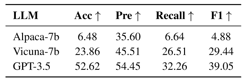 【论文精读】HuggingGPT: Solving AI Tasks with ChatGPT and its Friends in Hugging Face-CSDN博客