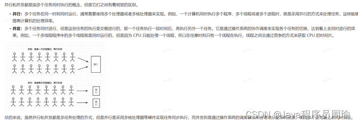 2025Java面试并发连环50问，能全部回答出来的绝对是大佬！-CSDN博客