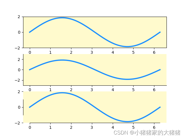 【matplotlib】可视化解决方案——如何调整轴脊位置_matplotlib.spines-CSDN博客