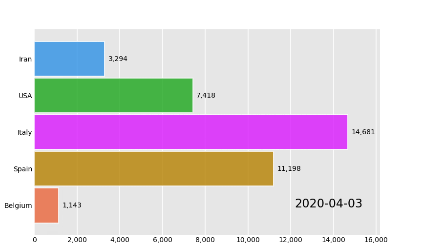 [python]bar_chart_race绘制动态条形图_bar chart race-CSDN博客