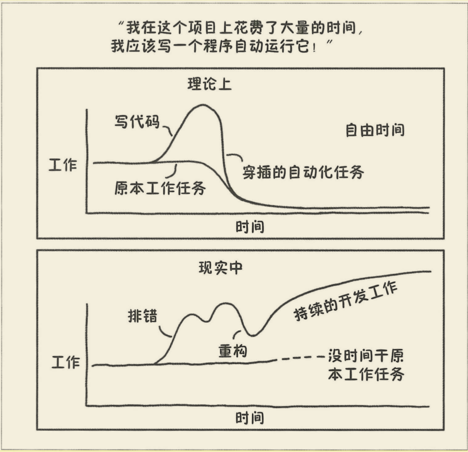 《Google SRE工作手册》第5期（总46期）读书分享 （视频+文字版）_google sre工作手册pdf-CSDN博客