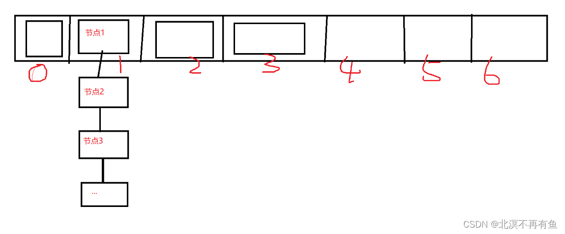彻底搞懂equals以及hashCode方法（源码级分析）_equalsandhashcode-CSDN博客