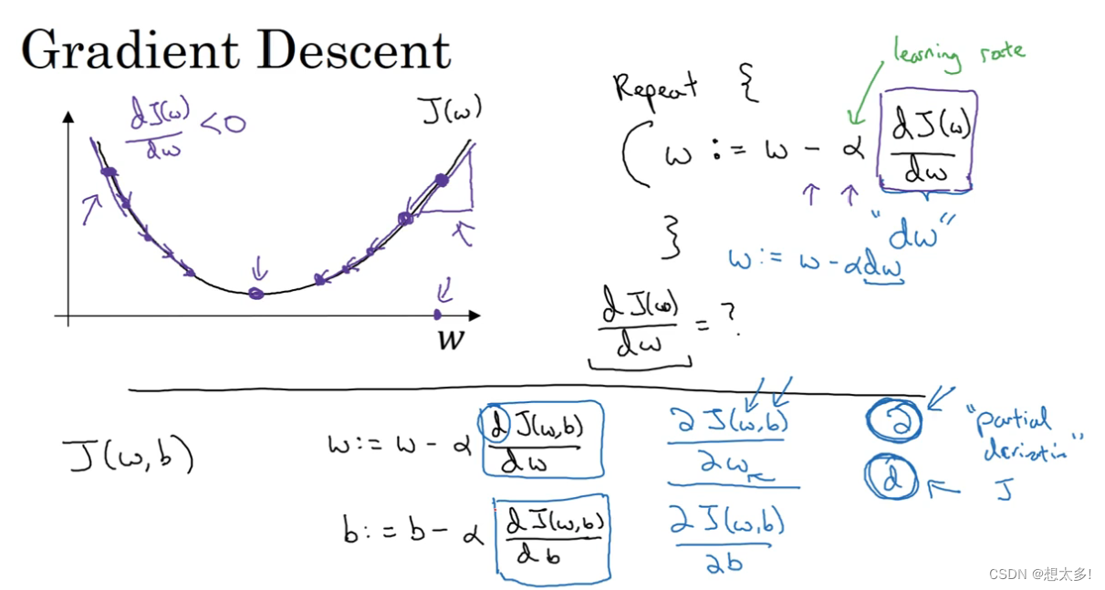 深度学习——day24 class1-week2 梯度下降-CSDN博客
