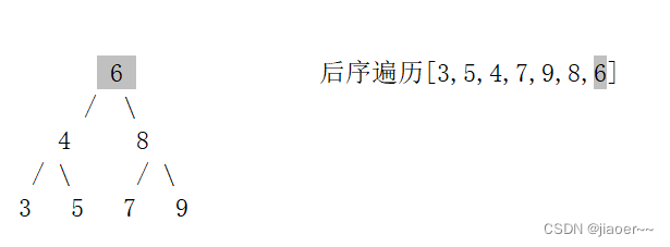Leetcode 每日一题【剑指 Offer 33 二叉搜索树的后序遍历序列】 Csdn博客