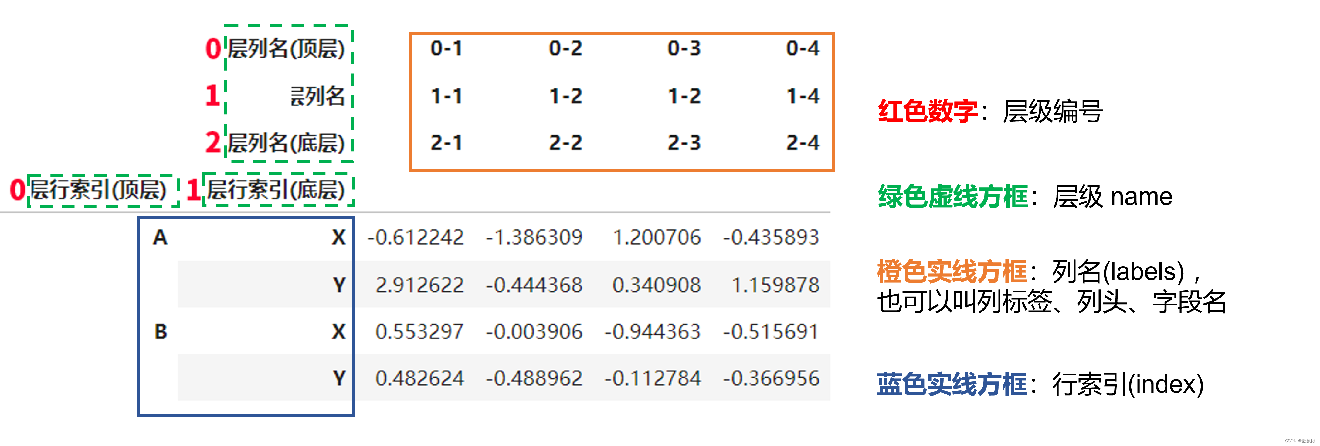 Pandasdataframedrop 删除行或列 详解 含代码 含测试数据集 随pandas版本持续更新pandas Dataframe 删除行 Csdn博客 