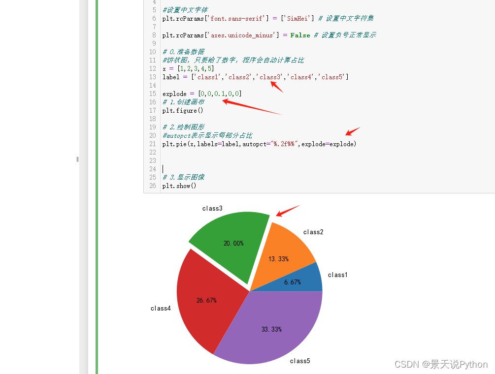 Python绘图工具matplotlib安装与使用,快速上手matplotlibpyplot Csdn博客 7816
