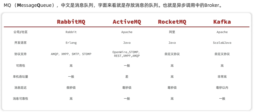 RabbitMQ_messagepostprocessor-CSDN博客