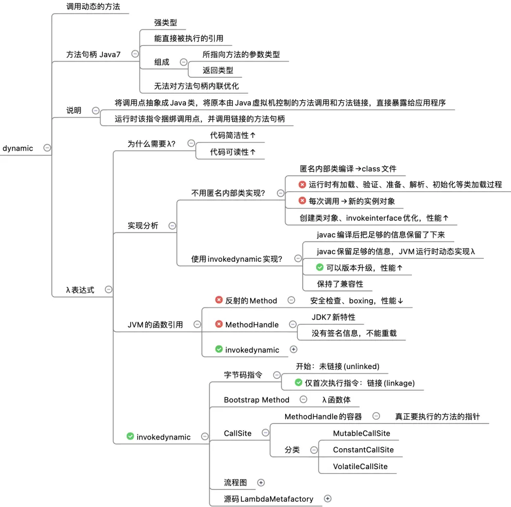 Java Lambda 表达式源码分析_method 'reducenum(java.lang.integer, java.lang.int-CSDN博客