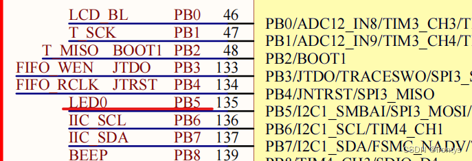 嵌入式系统实验——【玄武F103开发板】实现两个LED小灯闪烁-CSDN博客