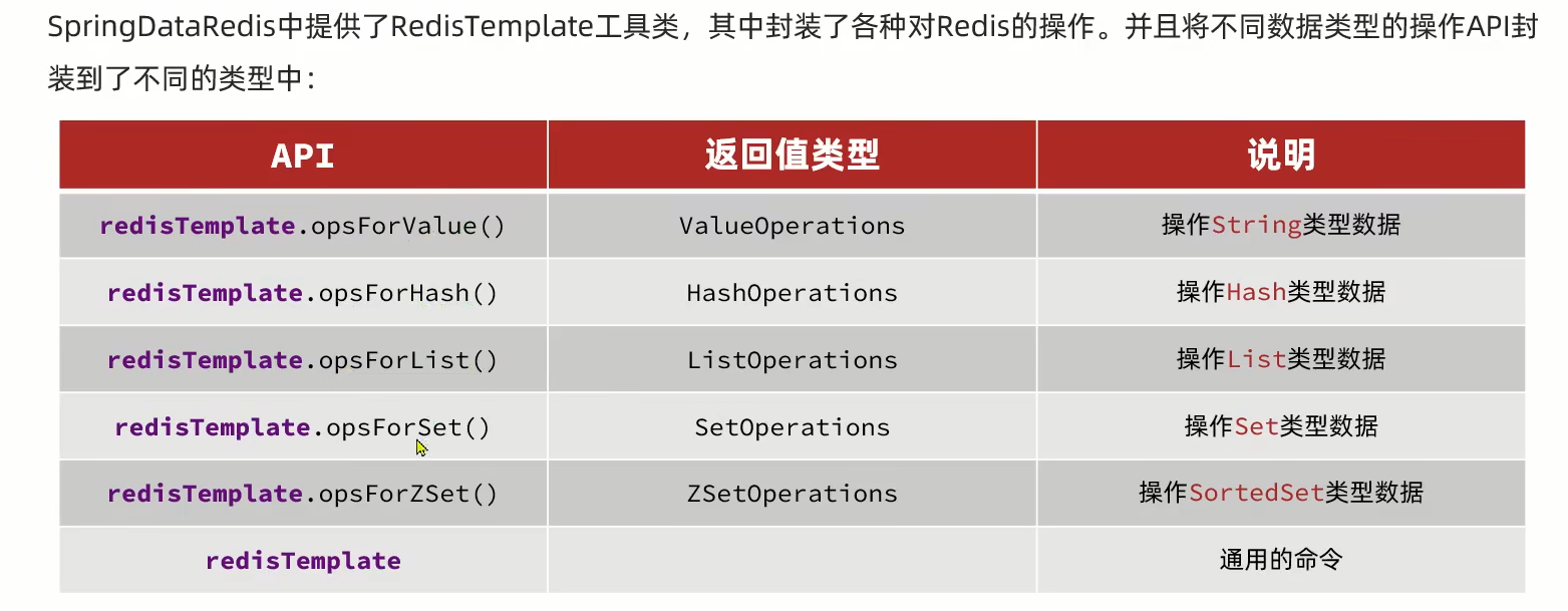 Redis——redis的java客户端+（Jedis和SpringDataRedis）_datax redis jedis-CSDN博客