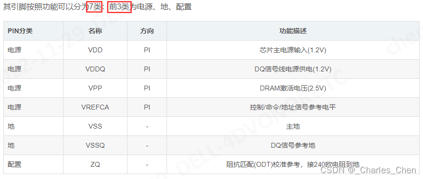 Ddr3 Ddr4信号组 和原理图设计指南ecc Ddr4 原理图 Csdn博客