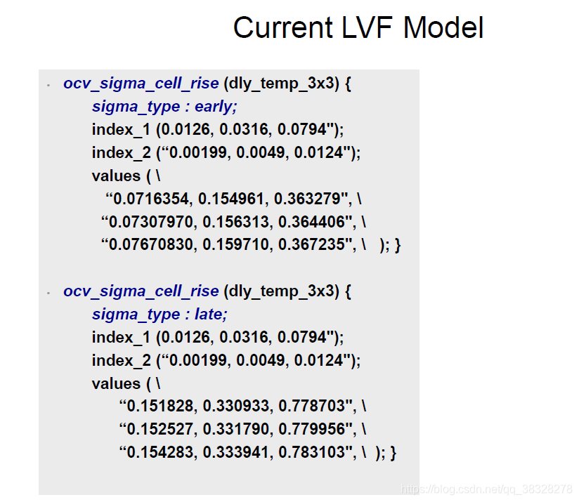 片上偏差模式OCV,AOCV,SOCV_socv pocv aocv的区别-CSDN博客