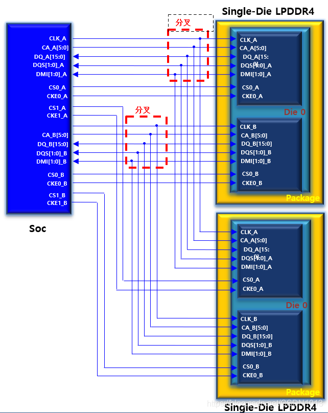 LPDDR4特点和基本概念--基于Hynix H9HCNNNBPUMLHR系列_lpddr4 channel-CSDN博客