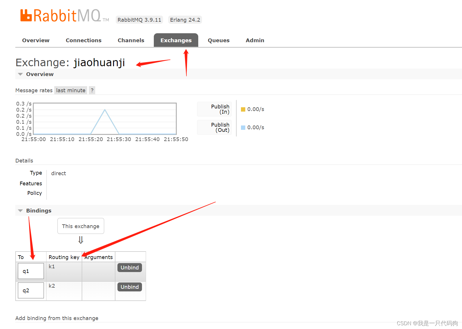 rabbitmq入门_channel.basicconsume-CSDN博客