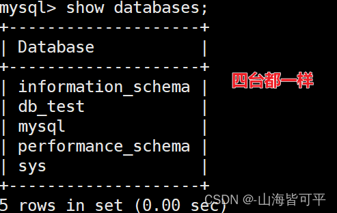 MySQL高可用架构之MMM_mysql-mmm 搭建-CSDN博客