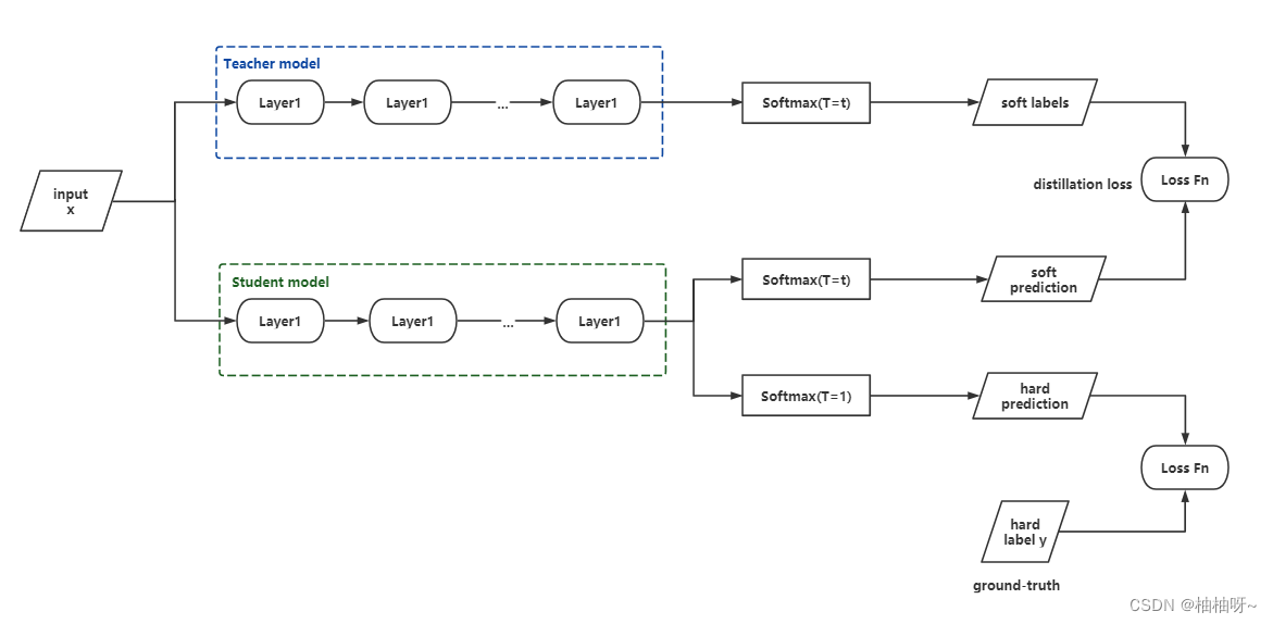 【论文阅读-16】DeiT_deit论文-CSDN博客