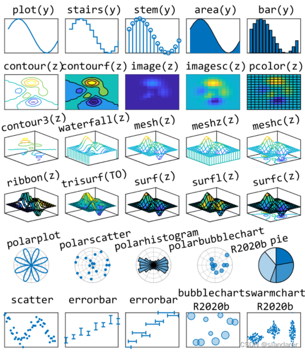MATLAB | 最新版MATLAB绘图速查表来啦！！_matlab-plot-cheat-sheet-CSDN博客