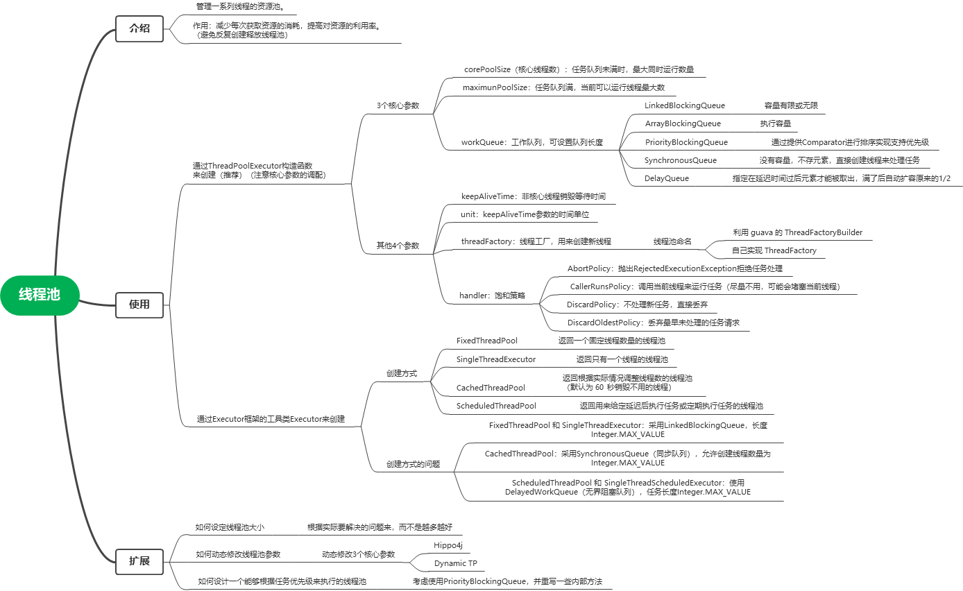 一文了解Java核心知识——线程池_namedthreadfactory-CSDN博客
