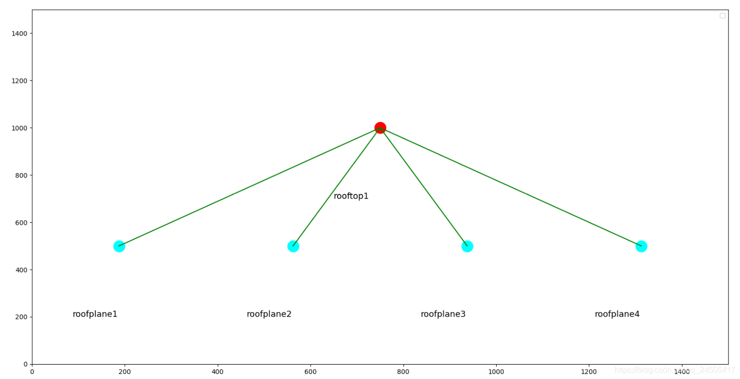 重复子树查找（Find Duplicate Subtrees）-CSDN博客