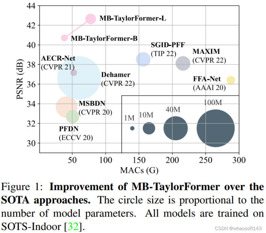 Transformer~52-CSDN博客