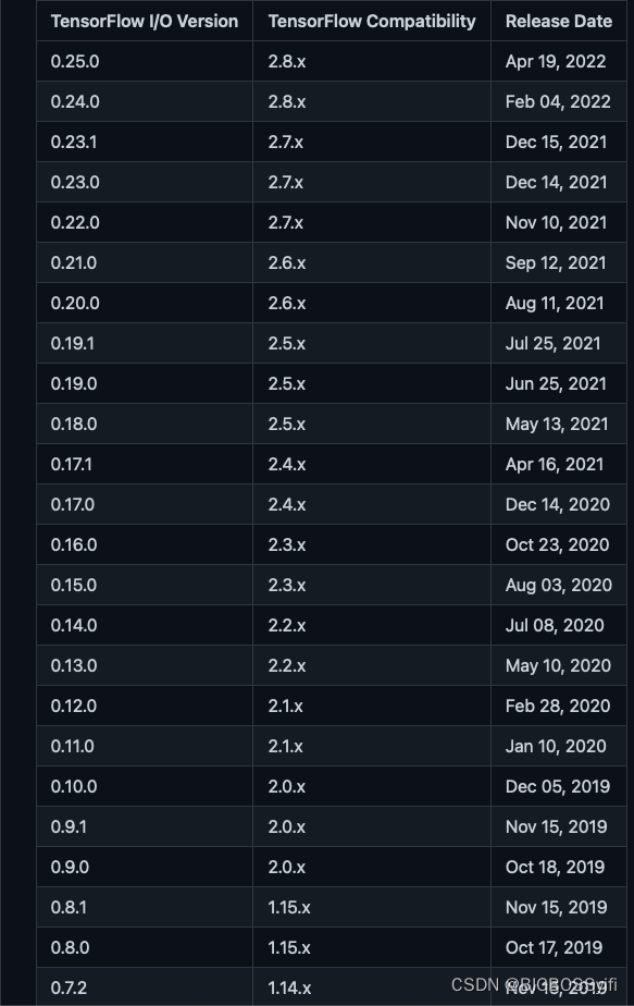 AlreadyExistsError: File system for s3 already registered（已解决）_file system for az already ...
