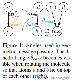 图神经网络和分子表征：3. 不变网络最后的辉煌_dimenet-CSDN博客